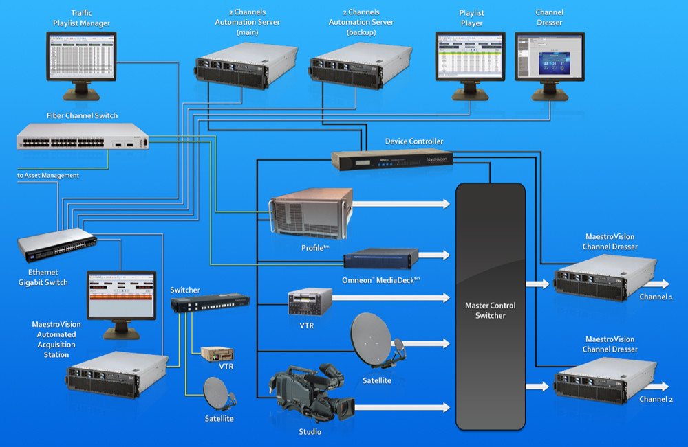 AUTOMATION SERVER - MaestroVision