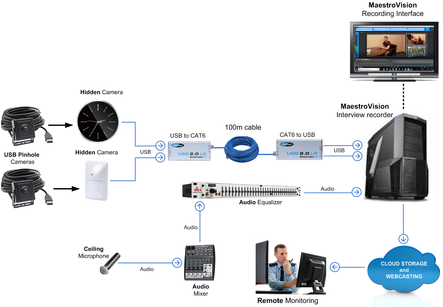 INTERVIEW ROOMS CONFIGURATIONS - MaestroVision - Audio & Video ...