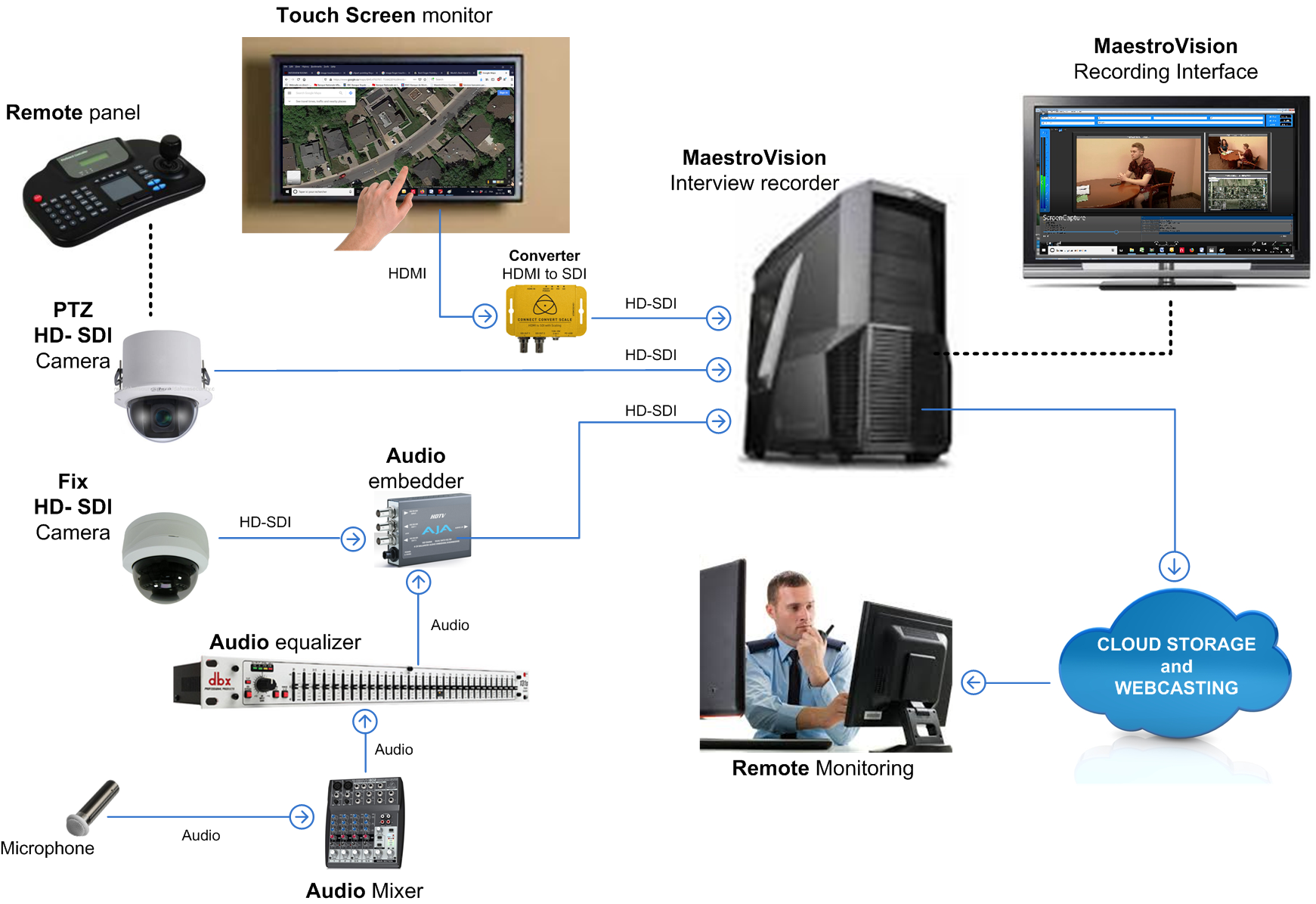 INTERVIEW ROOMS CONFIGURATIONS - MaestroVision - Audio & Video ...