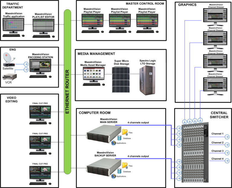 SALA DE CONTROL MAESTRA - MaestroVision - Audio & Video Management ...