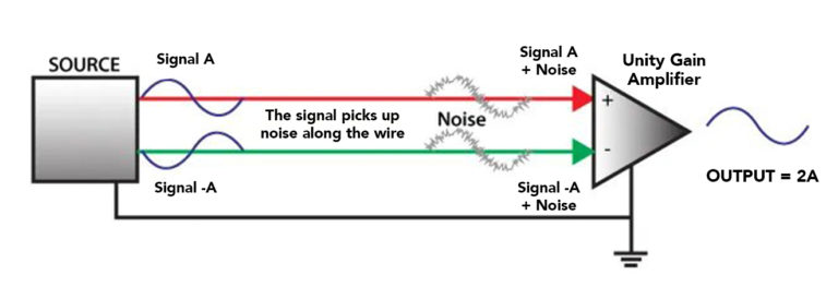 What’s the difference between balanced and unbalanced audio ...
