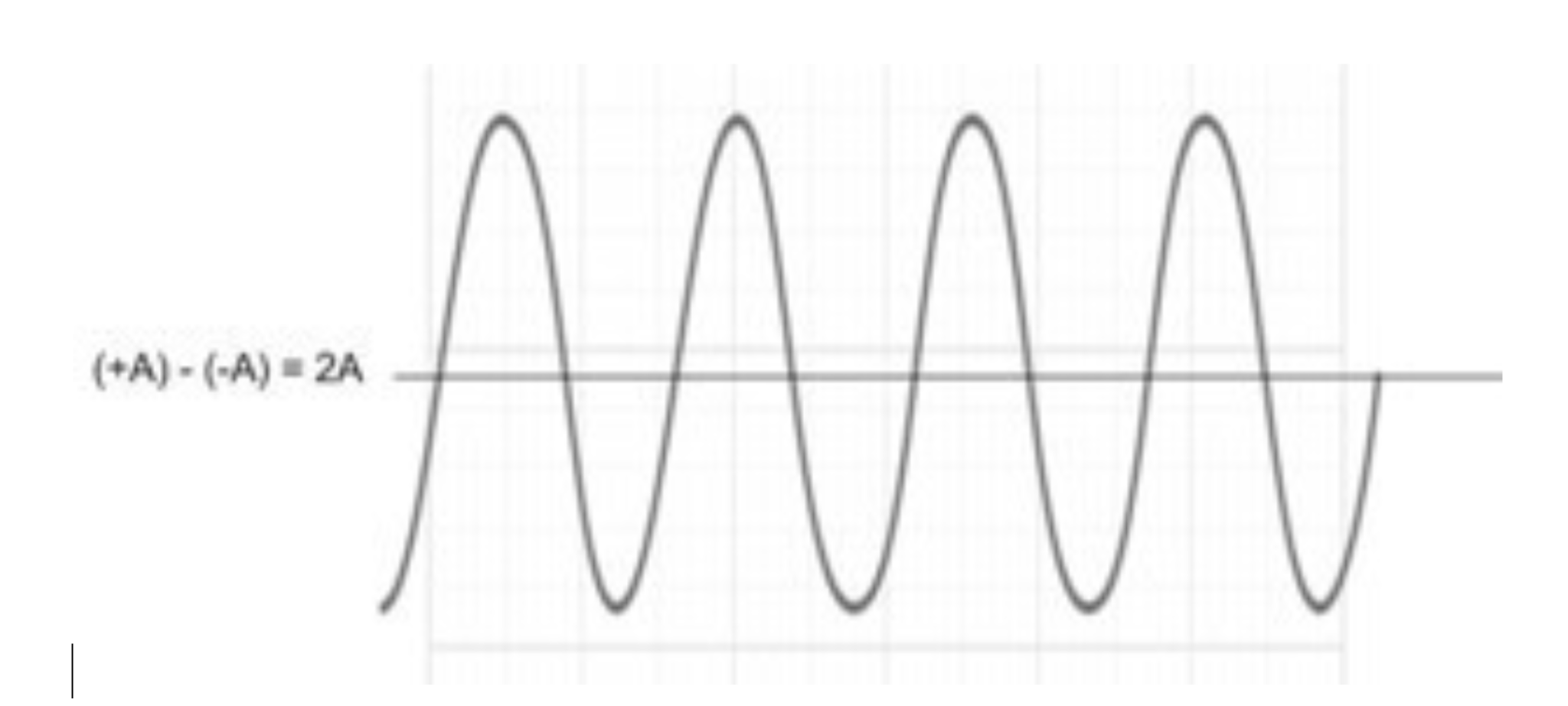 What’s the difference between balanced and unbalanced audio ...