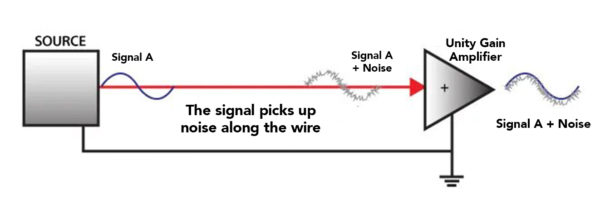 What’s the difference between balanced and unbalanced audio ...