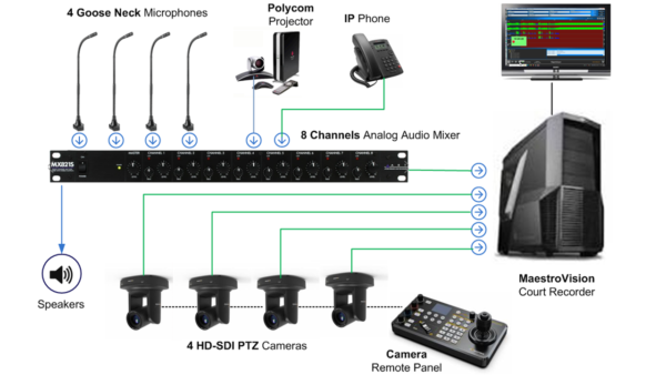 COURTROOM CONFIGURATIONS - MaestroVision - Audio & Video Management ...