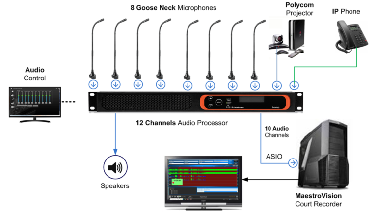 COURTROOM CONFIGURATIONS - MaestroVision - Audio & Video Management ...
