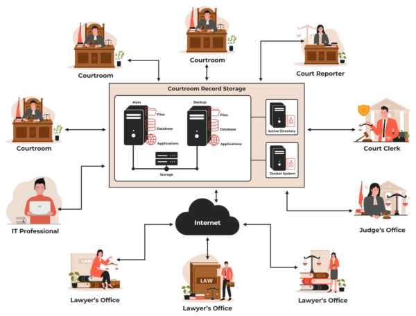 MaestroVision Solutions for Courtrooms – Court Recording Systems