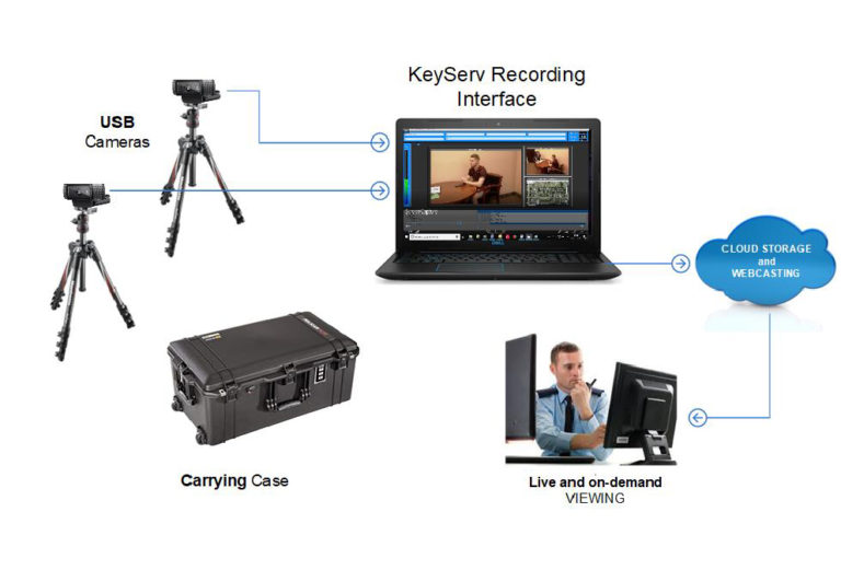 Police Interview Recording Software