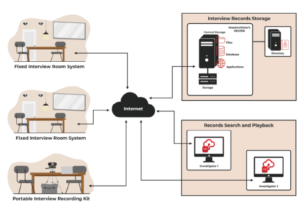 Police Interview Recording Software